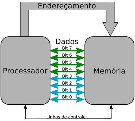 Por Que Se Usa Tanto O Hexadecimal Na Ci Ncia Da Computa O Quando Decimal Mais F Cil De