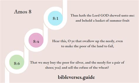 Amos 8 The Basket Of Ripe Fruit A Vision Of Judgment Bible Verses