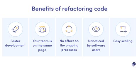 What Is Code Refactoring Why You Should Do It Miquido Blog