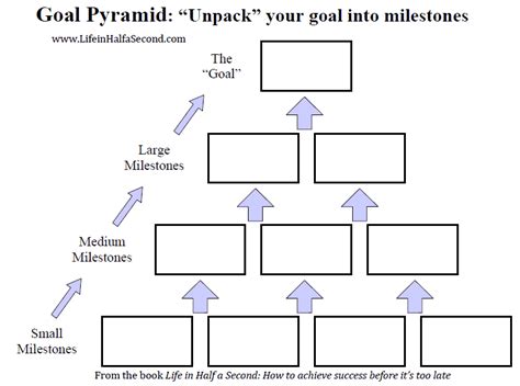 4 Science Backed Goal Setting Strategies To Grow Your Business Foundr
