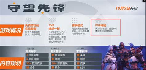 守望先锋归来pve什么时候出 守望先锋归来pve出时间 梦幻手游网