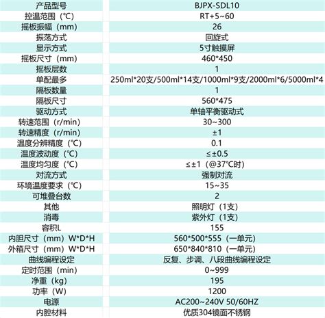Bjpx Sdl10 叠加立式恒温摇床（振荡培养箱） 叠加立式恒温摇床 产品及应用 博科官网