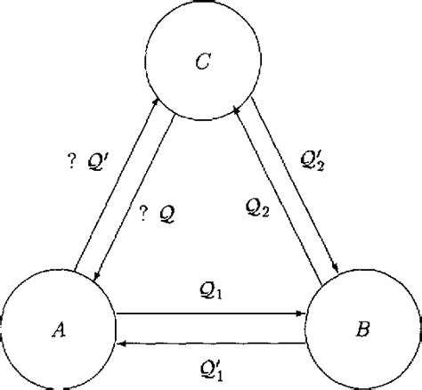 Figure 3 From An Overview Of Fuzzy Quantifiers Ii Reasoning And Applications Semantic Scholar