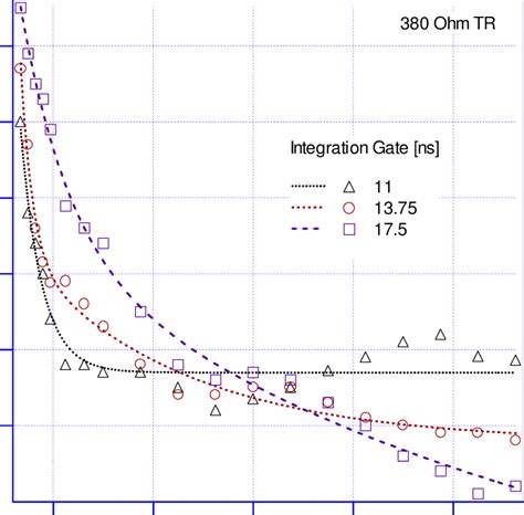 rms error of wilkinson pulse width at the output of the asd as a