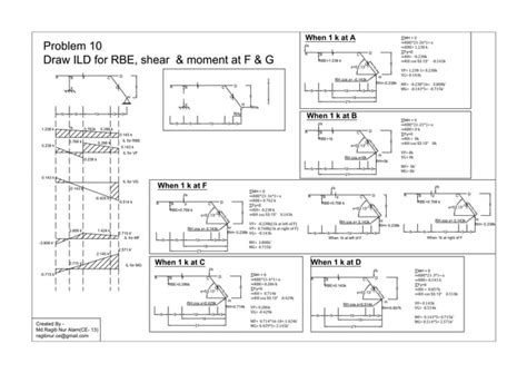 Influence Line For Determinate Structurewith Detailed Calculation