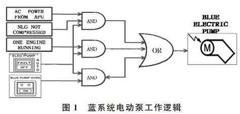 一起空客A320系列飞机蓝液压系统增压故障分析 参考网