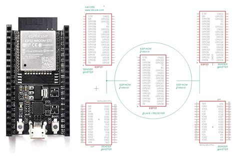 How To ESP32 Encrypted Data Transmission Send Receive Data With ESP
