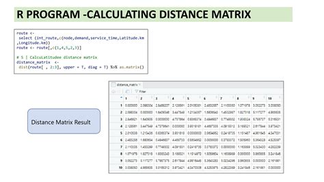 Github Fauzanrhm Cvrptw R Capacitated Vehicle Routing Problem With Time Windows Cvtptw
