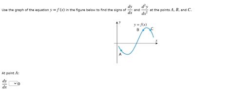 Solved Use The Graph Of The Equation Y F X In The Figure Chegg