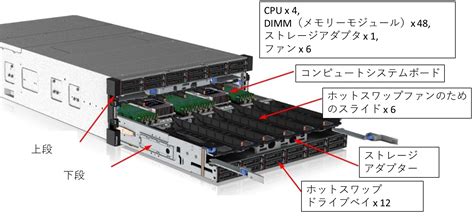 インフラストラクチャー（サーバー、コンポーネント、raid） Avinton Japan