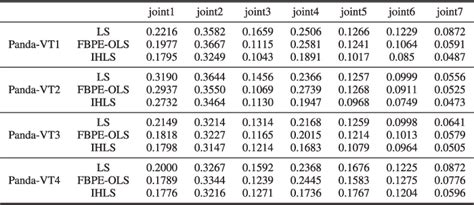 Table V From Dynamic Parameter Identification Of Serial Robots Using A Hybrid Approach