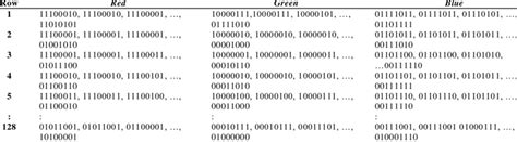 Binary Value Of Pixels After Grouping Download Scientific Diagram