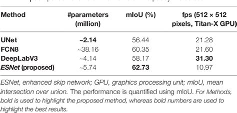 table 1 from learning semantic graphics using convolutional encoder