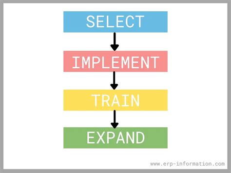 Open Source Erp Definition And Comprehensive Tutorial