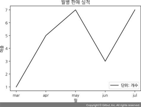 Lets Get It 파이썬 프로그래밍 813 그래프 꾸미기 8