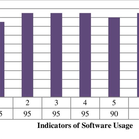 The Result Of Validity Test Results On Components Su Based On Figure 4