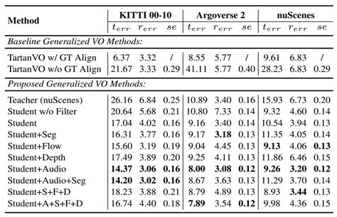 Xvo Generalized Visual Odometry Via Cross Modal Self Training