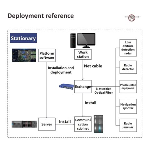 3km Drone Detection System 300mhz 6000mhz Uav Radio Detection Anti