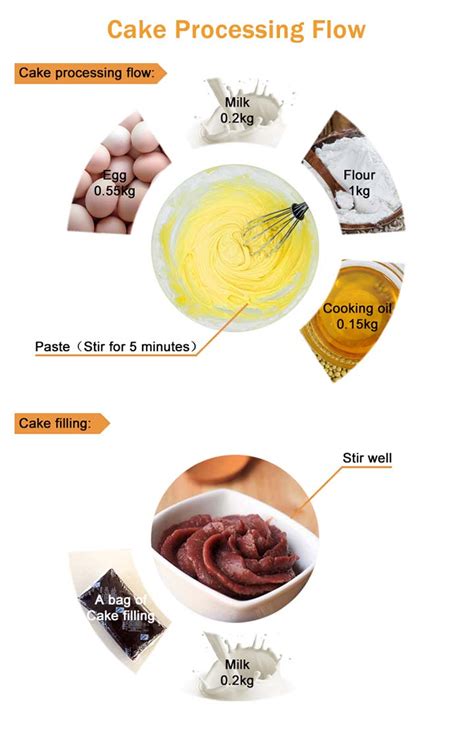 Cake Production Equipment For Cake Manufacturing