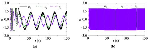 fractal fract free full text actor critic neural network based
