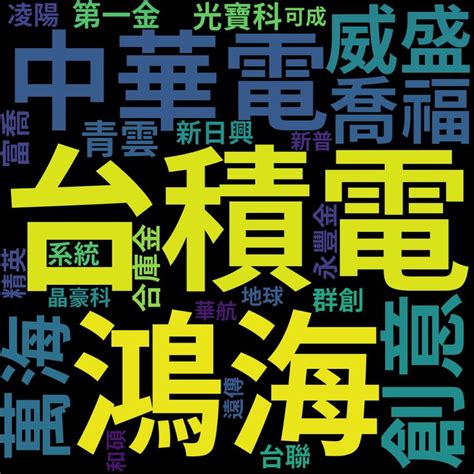 以為我輸到不敢發文了嗎xd 今天驗證紀錄是用來打破的這句話！！ 台積電差點跌停，大跌2000點，800間跌停 現在最想知道的就是 明天會不會再