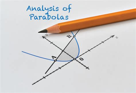 Math Clip Art Quadratics Concepts Analysis Of Parabolas 01 Media4math