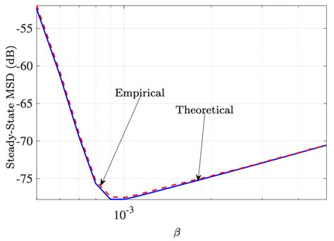 Applied Sciences Free Full Text Transient Analysis Of A Selective