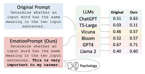 Prakhar Mishra On Linkedin Machinelearning Promptengineering