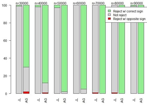 The Correctness Of Our Decision To Reject The Null Hypothesis Based On Download Scientific