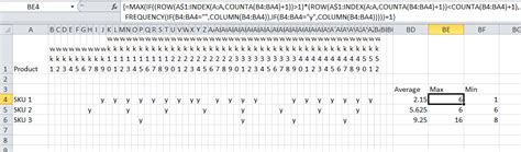 Minmax Calculating Frequecy Minmaxaverage Of Order Placement In