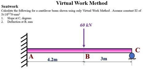 solved seatwork virtual work method calculate the following