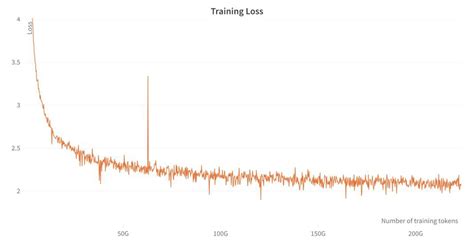 OpenLLaMA A Permissively Licensed Open Source Reproduction Of LLaMA Language Model Neuronad