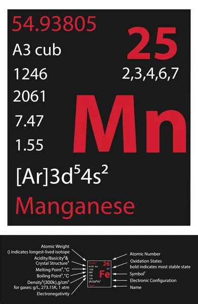 100 000 Manganese And Mineral Tablet Vector Images Depositphotos