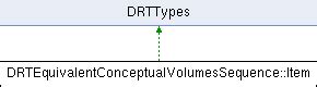 DCMTK DRTEquivalentConceptualVolumesSequence Item Class Reference
