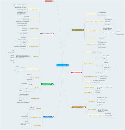 software testing foundation topic cheat sheet istqb iseb