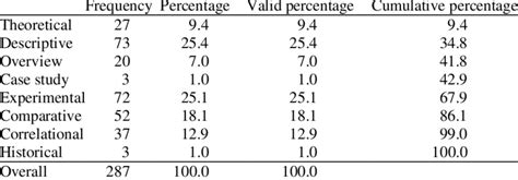 The Descriptive Statistical Parameters For The Journal Facta Download Scientific Diagram