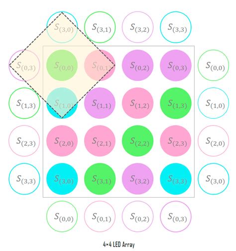Deep-Learning-Based Adaptive Symbol Decision for Visual MIMO System with Variable Channel Modeling