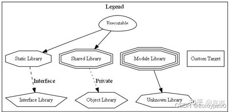 【zeloengine】重新理解cmake 知乎