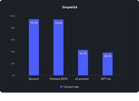 Skywork Your Next Ai Office Built For Deep Research And Productivity