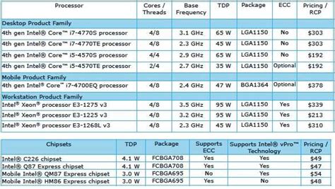 Fourth Generation Intel Processors Boost Performance Graphics