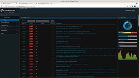 9 Best File Integrity Monitoring Tools For Security In 2025