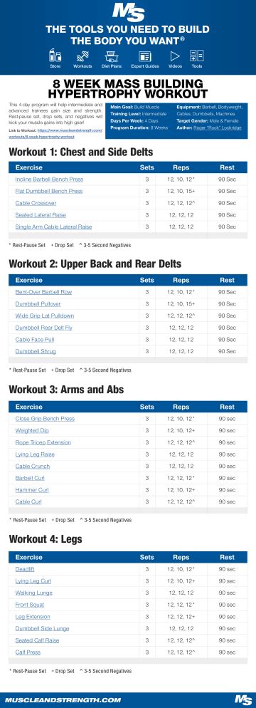 8weekmassbuildinghypertrophyworkout