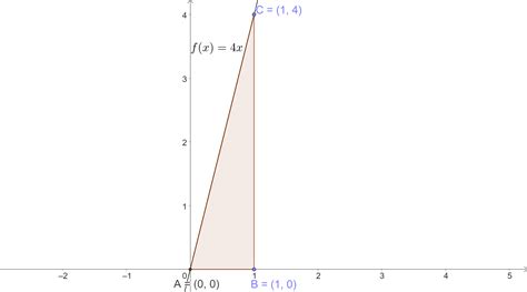 In Each Part Evaluate The Integral Given That Fx Quizlet