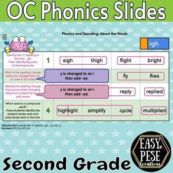 OC Phonics Unit 3 Lesson 5 Google Slides Second Grade TPT