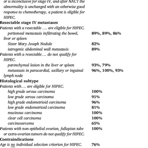 Peritoneal Cancer Index Pci Score Reprinted From Gilly Et Al Eur J