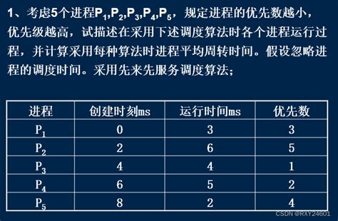 处理机调度与作业调度处理机调度和作业调度一样吗 Csdn博客