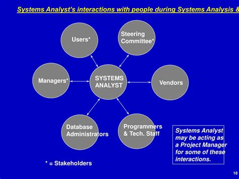 Ppt Systems Analysis And Design Introduction Powerpoint Presentation