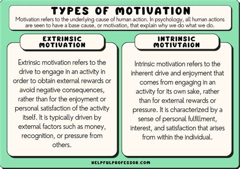 Types Of Motivational Strategies At Eileen Perry Blog