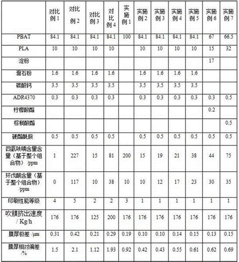 Biodegradable Polyester Composition Eureka Patsnap