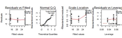 Programming Languages How Do References Work In R Software